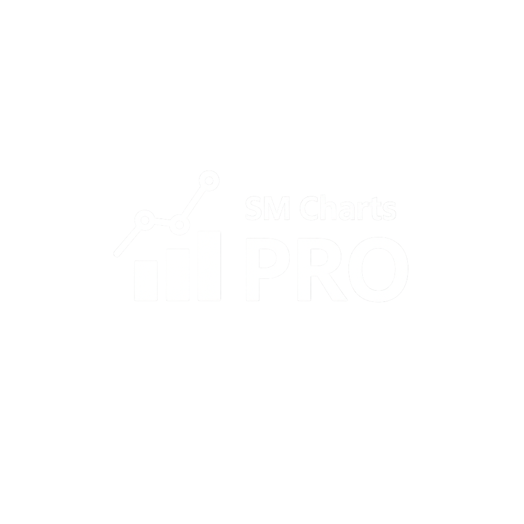 Stockmarketchartspro
